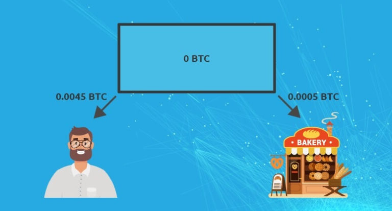 Quest Ce Que Lightning Network Et Comment Fonctionne T Il
